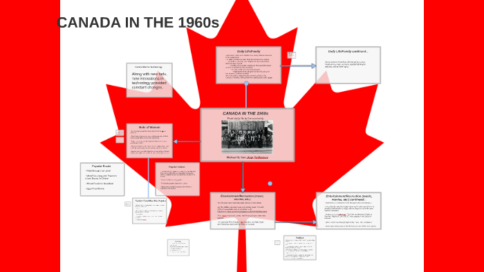CANADA IN THE 1960s by Michael Grinchteine on Prezi