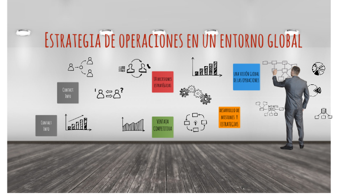 Estrategia de operaciones en un entorno global by guillermo sotacuro on Prezi