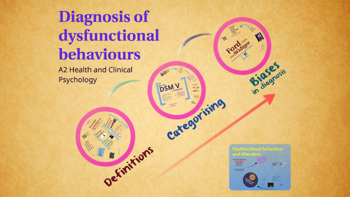 Dysfunctional Behaviour and Disorders by Rajiv Ariaraj