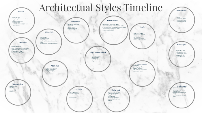 Architectural Styles Timeline- CL by jay tarango on Prezi