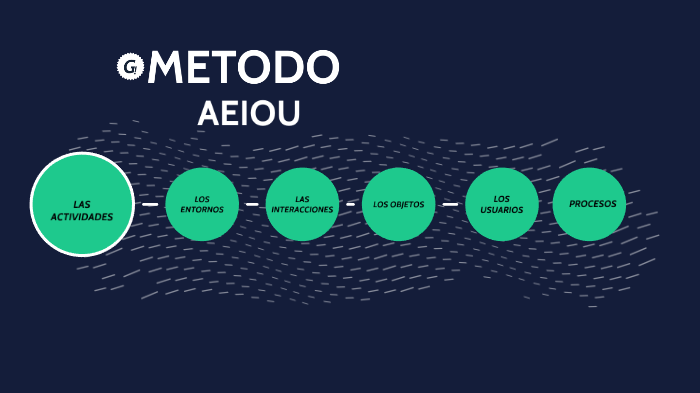 METODO AEIOU by yosselin cruz on Prezi