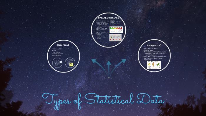 Types of Statistical Data by joanna garcia on Prezi
