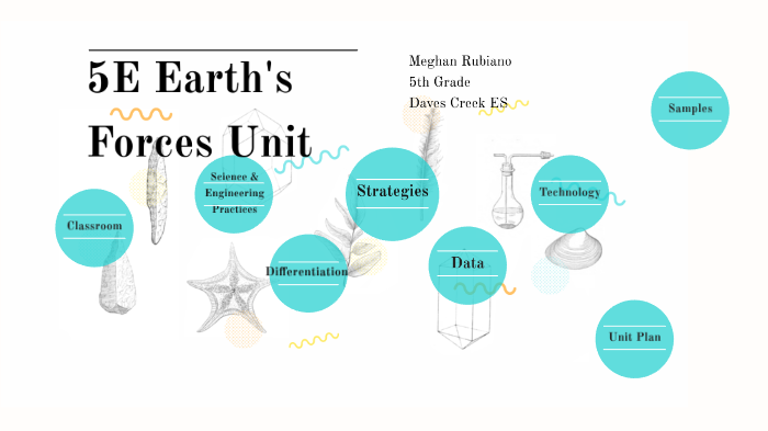 5E Earth's Forces Unit by Meghan Rubiano on Prezi