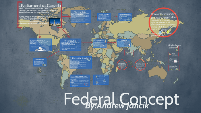 Social Studies Federal Concept Map by Andrew Kingdrew on Prezi