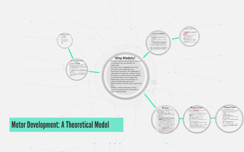 Motor Development: A Theoretical Model by Jake Brown on Prezi