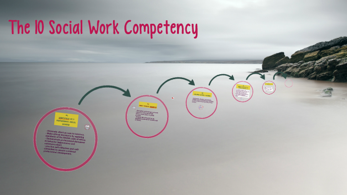 SW Competency #1 by Frank Santana on Prezi