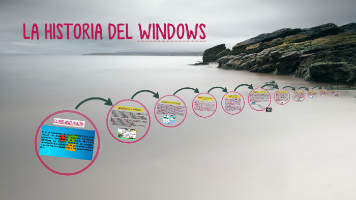 LA HISTORIA DEL WINDOWS by JESSICA CERNA FERNANDEZ on Prezi