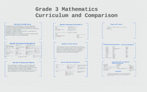 Grade 3 Mathematics Curriculum and Comparison by Emily DesBarres on Prezi