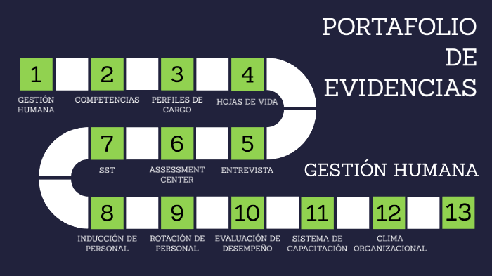 Portafolio. Gestion Humana by Robinson Echeverry Lopez