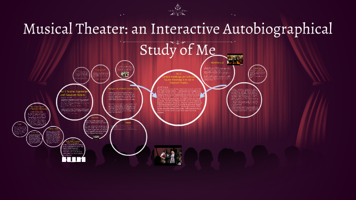 Meet the Cast: Learner and Individual by Michaela Tindall on Prezi