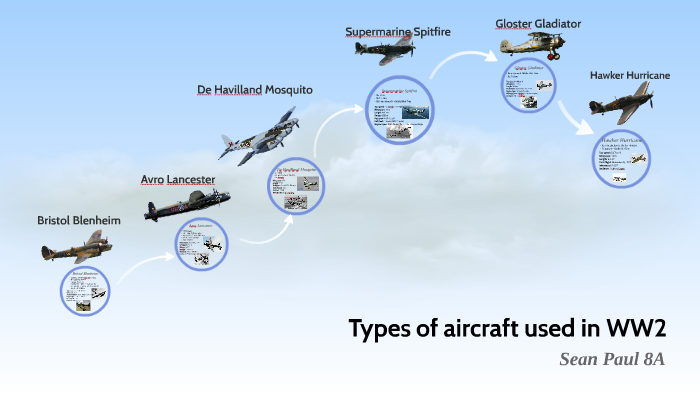 Types of aircraft used during World War II by Sean Paul on Prezi