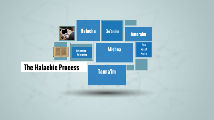The Halachic Process by Shoshana Weinstock on Prezi