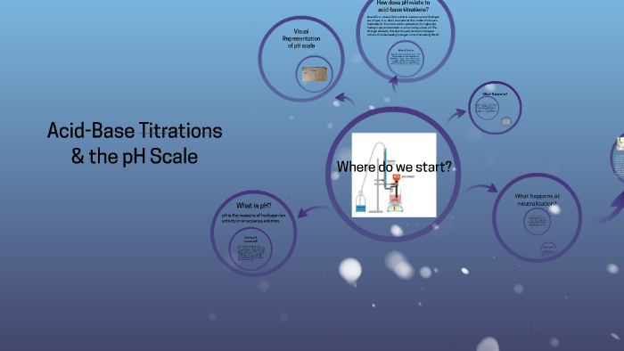 ACID-BASE TITRATIONS AND THE PH SCALE by Kaitlin Nielson
