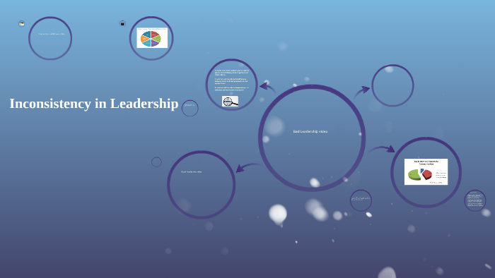 Inconsistency in Leadership by Anjali Kakar on Prezi