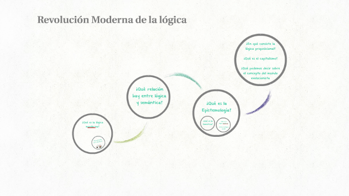 Revolución Moderna de la lógica by Mao Morales on Prezi