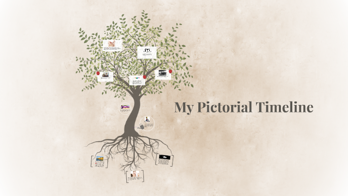 My Pictorial Timeline by Finn Skuldt on Prezi