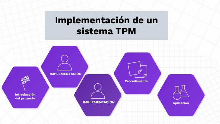 Implementación TPM by Maripaz Araya on Prezi