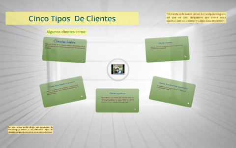 Cinco Tipos De Clientes by