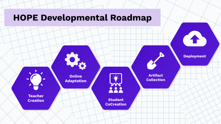 HOPE Developmental Roadmap by Brendan Brennan on Prezi