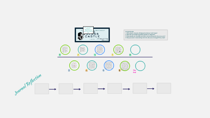Rangel: The Glass Castle Analysis Timeline by Filiberto Rangel on Prezi