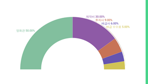 rfdg by 가원 서 on Prezi Design
