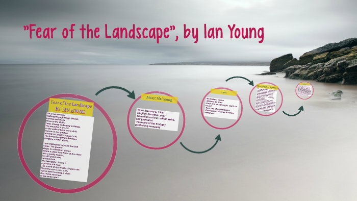 fEAR OF THE lANDSCAPE by Logan Ernest on Prezi