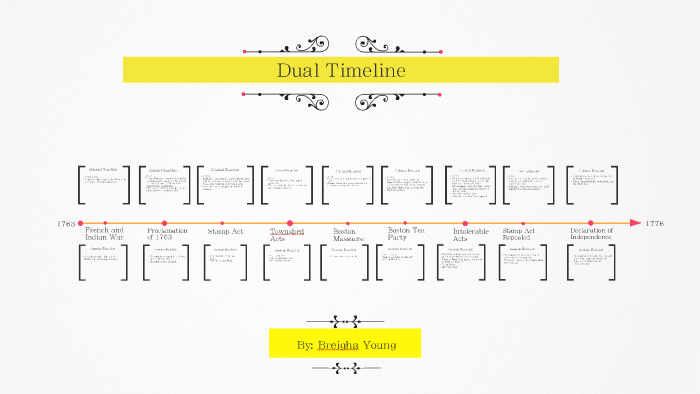 Dual Timeline by breigha young on Prezi
