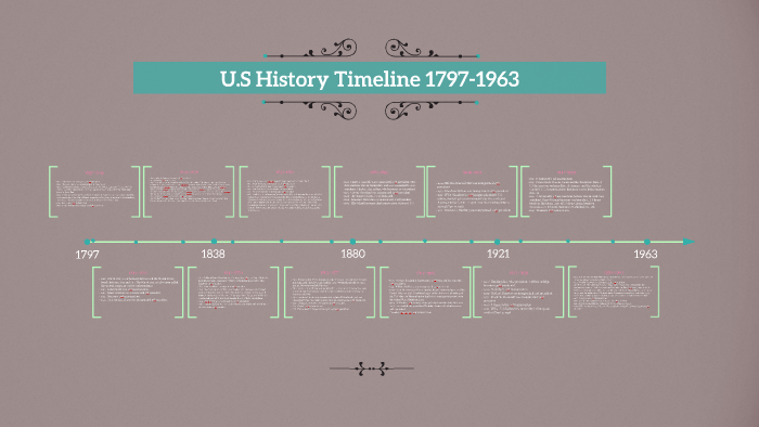 U.S History timeline 1797-1963 by Paige Harner on Prezi