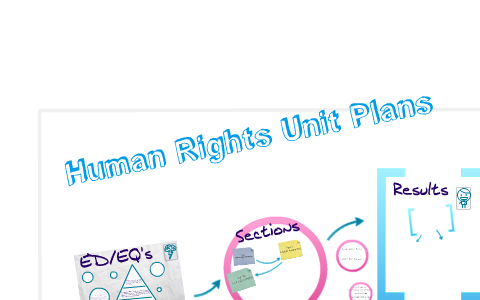 Human Rights Unit Plan by Eric Carroll on Prezi