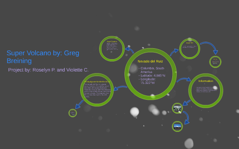 Super Volcano by: Greg Breining by Violette Canelli on Prezi