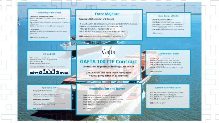 GAFTA 100 CIF Contract by Vivienne Clement on Prezi