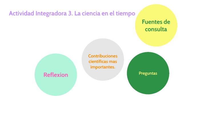 Actividad Integradora 3. La ciencia en el tiempo by ana jardon on Prezi