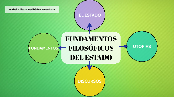 Fundamentos filosóficos del estado by VILLALTA PERIBAÑEZ ISABEL ALUMN ...