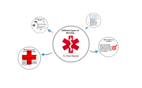 The different types of Nursing by Maggie Buenaflor on Prezi