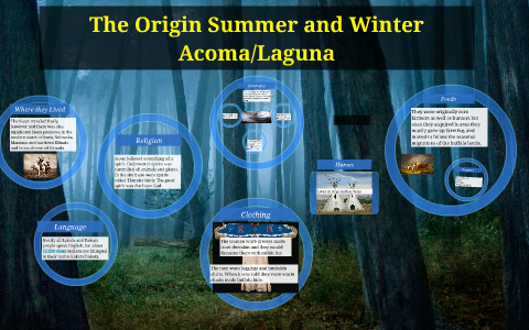 The Origin Summer and Winter by jasmine thorne on Prezi