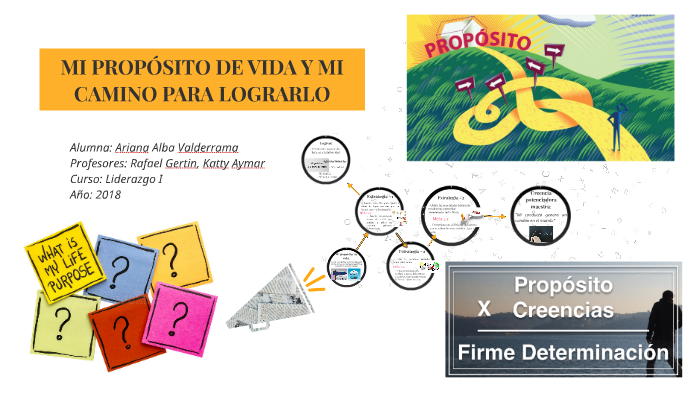 MI PROPÓSITO DE VIDA Y MI CAMINO PARA LOGRARLO by Ariana Alba ...