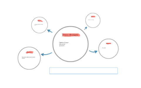 Truss Bridges by Damion Graper on Prezi