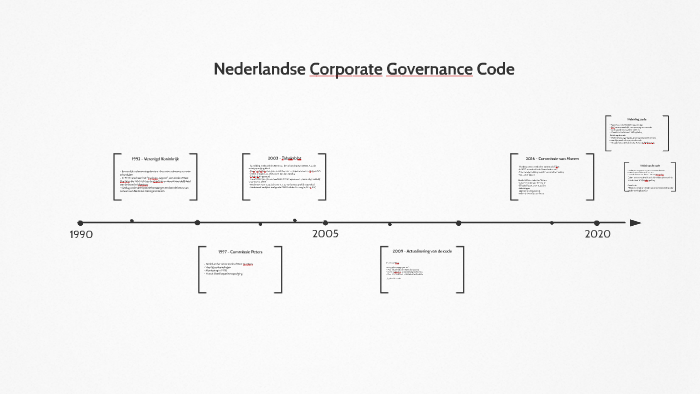 Nederlandse Corporate Governance Code by Danice van Waarden on Prezi
