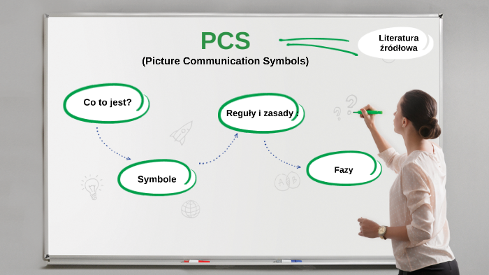 PCS (Picture Communication Symbols) by Joanna Kowalczuk on Prezi