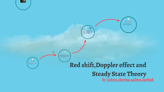 Red shift,Doppler effect and Steady State Theory by zohra mohamed on Prezi