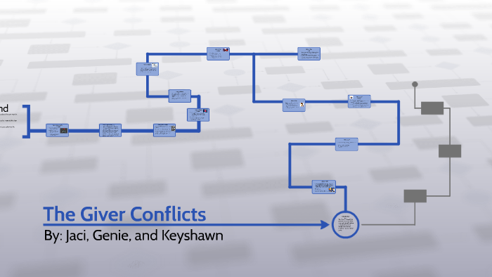 The Giver Internal and External Conflicts by Jaci Land on Prezi