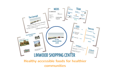 Linwood Shopping Center by E B on Prezi