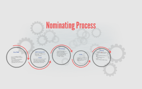 Nominating Process by Katie Hocheder on Prezi