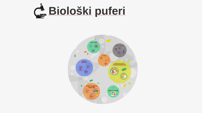 Biološki puferi by Danilo Stančetić on Prezi