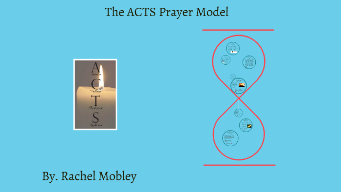The ACTS Prayer Model by Rachel Mobley on Prezi