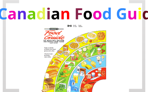 Canadian Food Guide by zadan lubin on Prezi