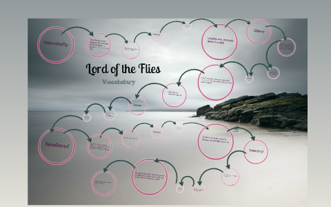 Lord of the Flies Vocabulary by Maeghan Christie on Prezi
