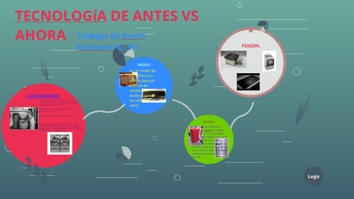 TECNOLOGíA DE ANTES VS AHORA by maria paulina castrillon monsalve on Prezi