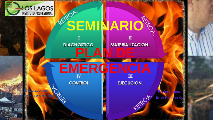 PLAN DE EMERGENCIA by Frank Benites on Prezi