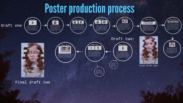 Poster production process by Erin Harper on Prezi